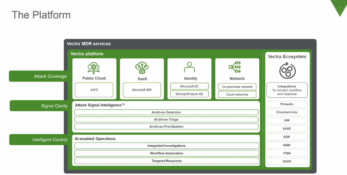 Cyber Security Services | Vectra AI - Corporate Momentum